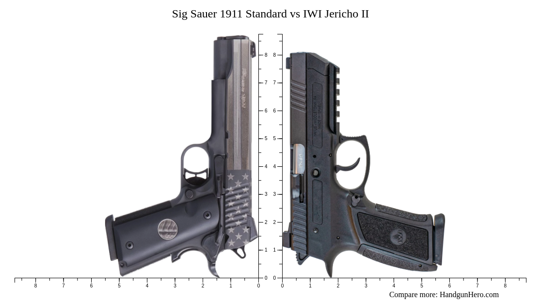 Sig Sauer 1911 Standard vs IWI Jericho II size comparison | Handgun Hero