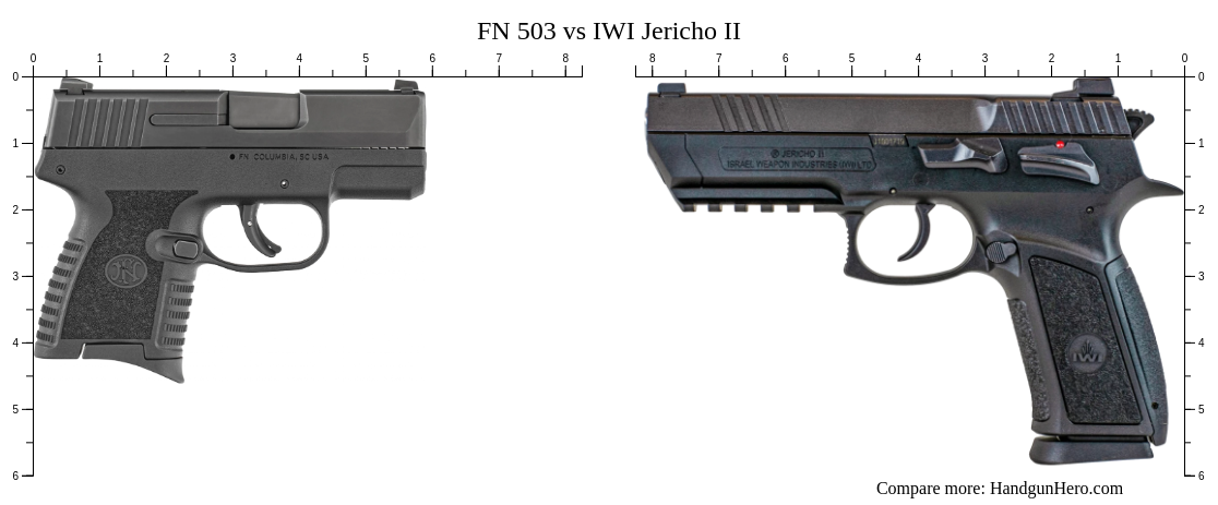 FN 503 vs IWI Jericho II size comparison | Handgun Hero