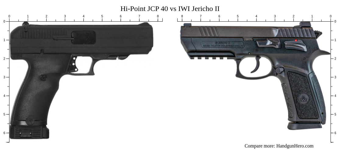 Hi-Point JCP 40 vs IWI Jericho II size comparison | Handgun Hero