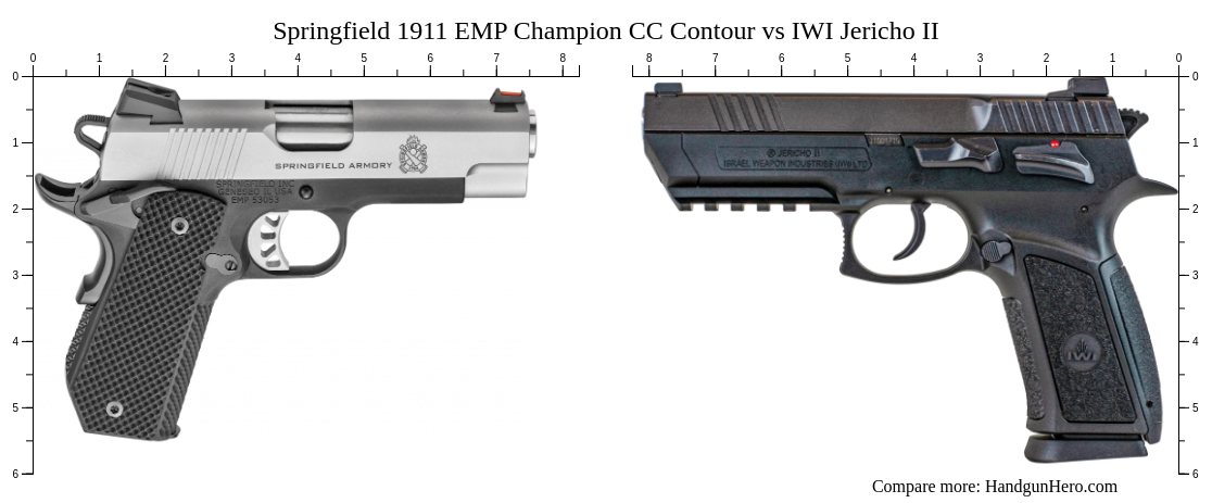 Springfield 1911 EMP Champion CC Contour vs IWI Jericho II size ...