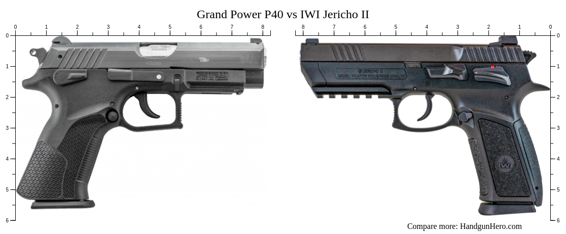 Grand Power P40 vs IWI Jericho II size comparison | Handgun Hero