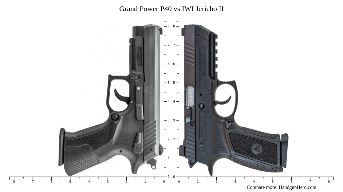 Grand Power P40 vs IWI Jericho II size comparison | Handgun Hero