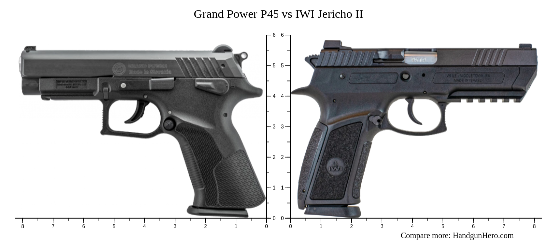 Grand Power P45 vs IWI Jericho II size comparison | Handgun Hero