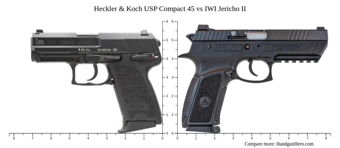 Heckler & Koch USP Compact 45 vs IWI Jericho II size comparison ...