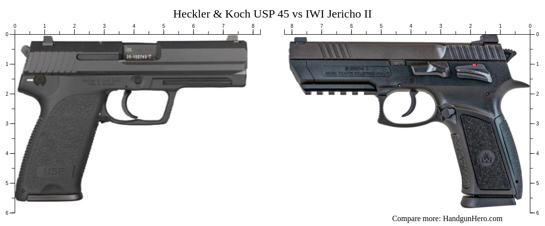 Heckler & Koch USP 45 vs IWI Jericho II size comparison | Handgun Hero