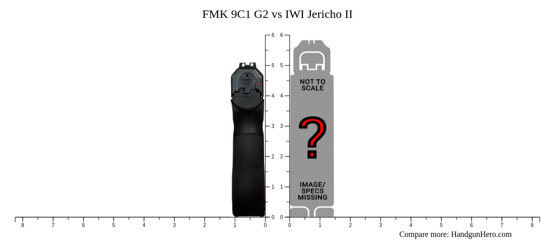 FMK 9C1 G2 vs IWI Jericho II size comparison | Handgun Hero