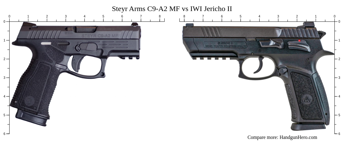 Steyr Arms C9-A2 MF vs IWI Jericho II size comparison | Handgun Hero