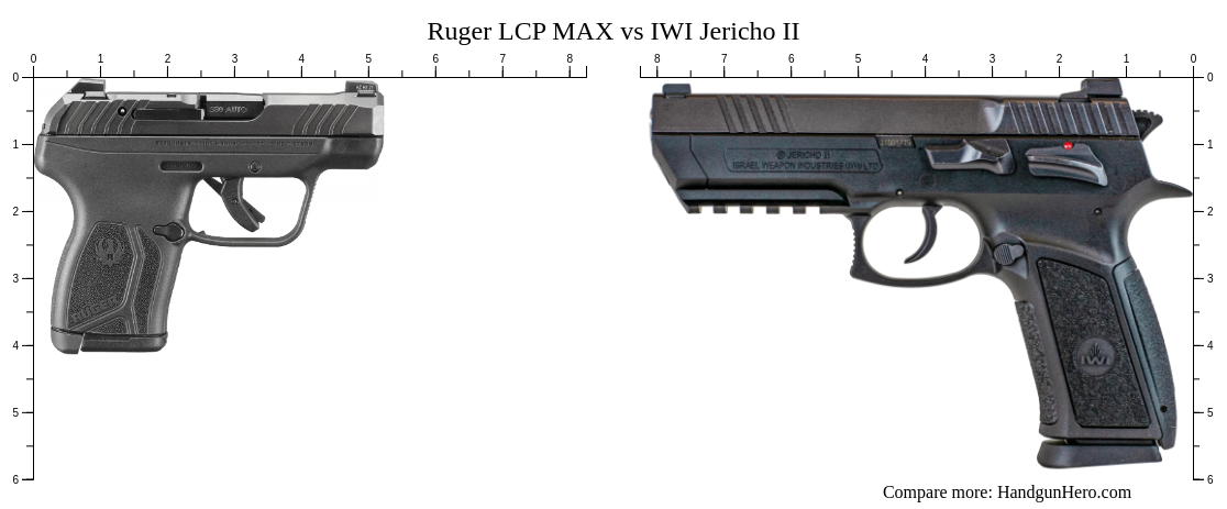 Ruger LCP MAX vs IWI Jericho II size comparison | Handgun Hero