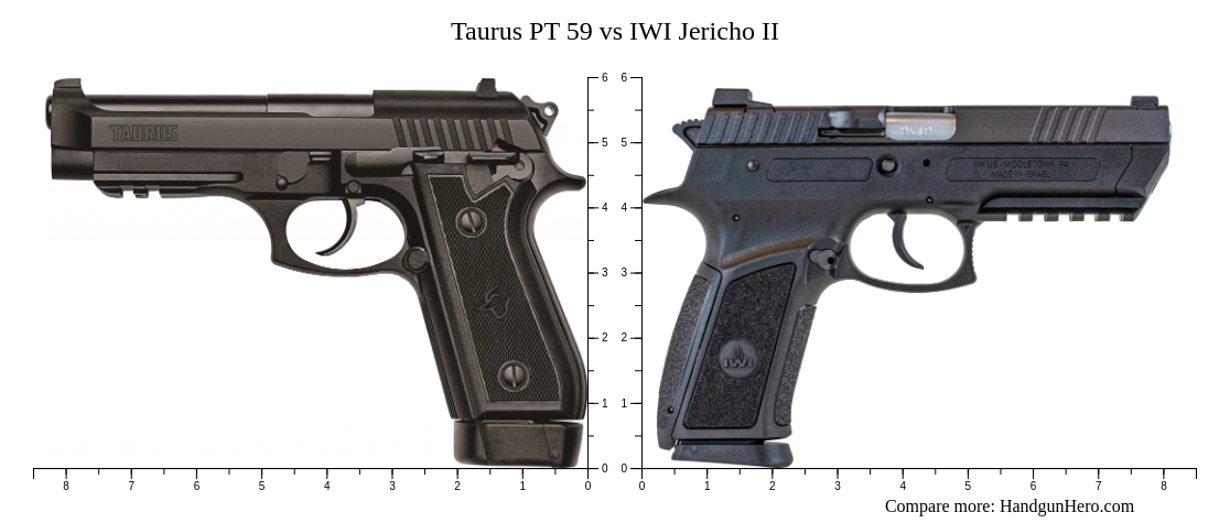 Taurus PT 59 vs IWI Jericho II size comparison | Handgun Hero
