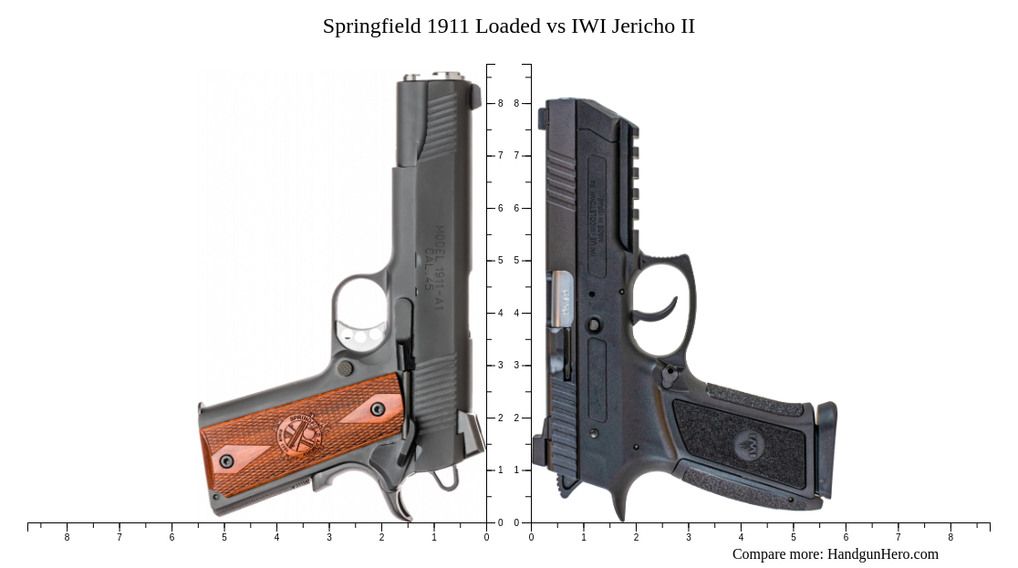 Springfield 1911 Loaded vs IWI Jericho II size comparison | Handgun Hero