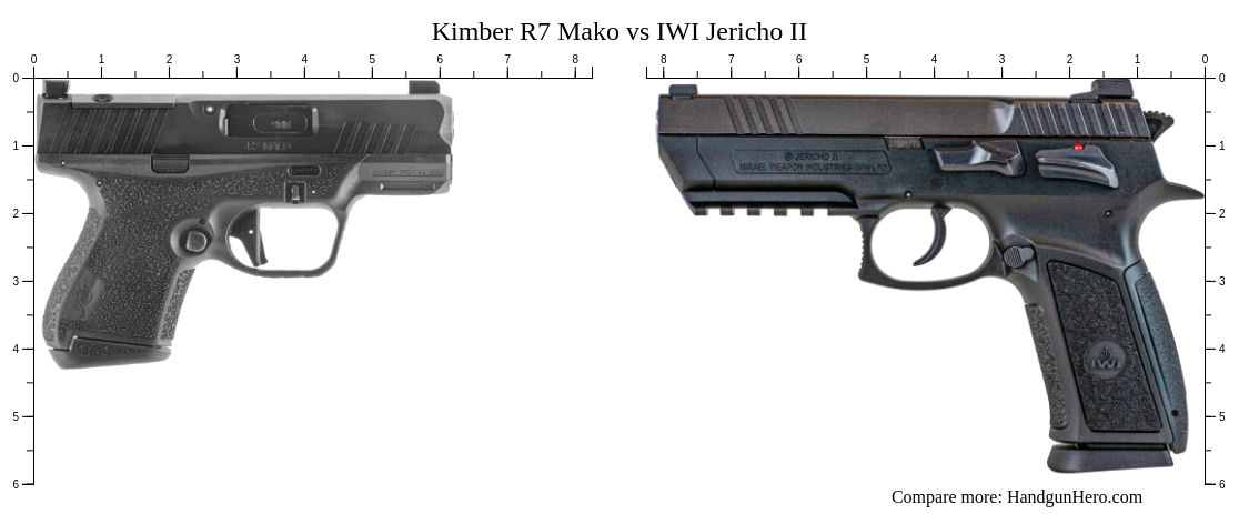 Kimber R7 Mako vs IWI Jericho II size comparison | Handgun Hero