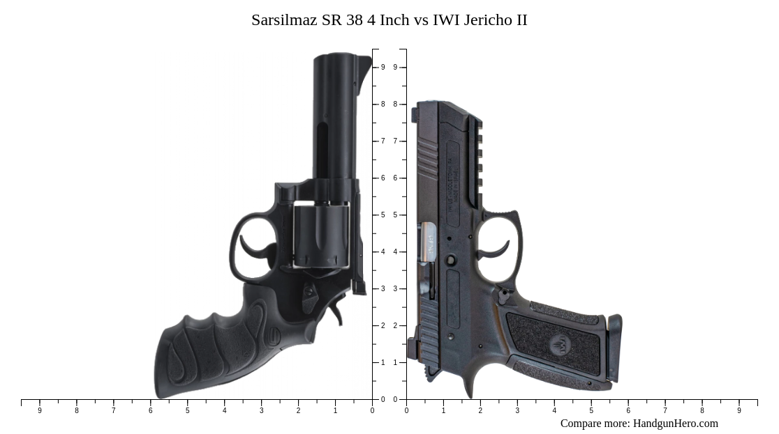 Sarsilmaz SR 38 4 Inch vs IWI Jericho II size comparison | Handgun Hero