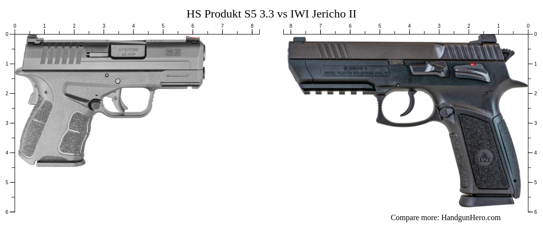 HS Produkt S5 3.3 vs IWI Jericho II size comparison | Handgun Hero