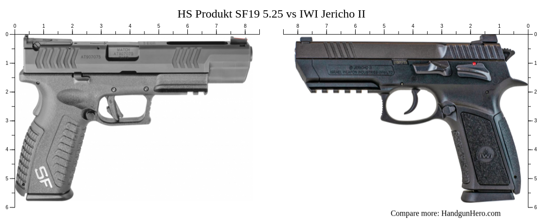 HS Produkt SF19 5.25 vs IWI Jericho II size comparison | Handgun Hero