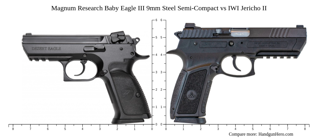 Magnum Research Baby Eagle III 9mm Steel Semi-Compact vs IWI Jericho II size comparison ...