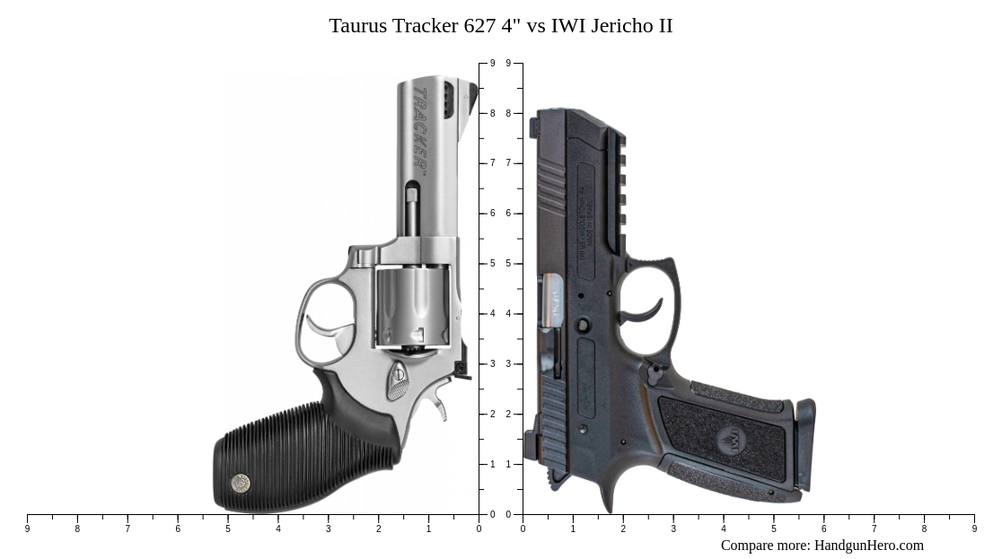 Taurus Tracker 627 4" vs IWI Jericho II size comparison | Handgun Hero