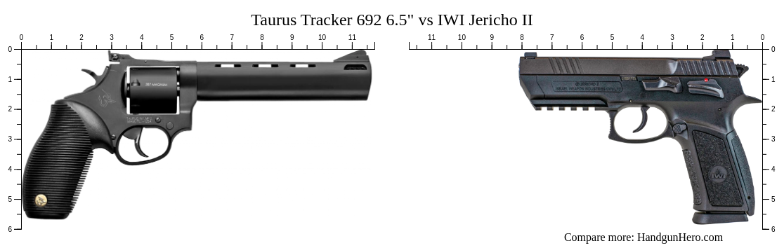 Taurus Tracker 692 6.5" vs IWI Jericho II size comparison | Handgun Hero