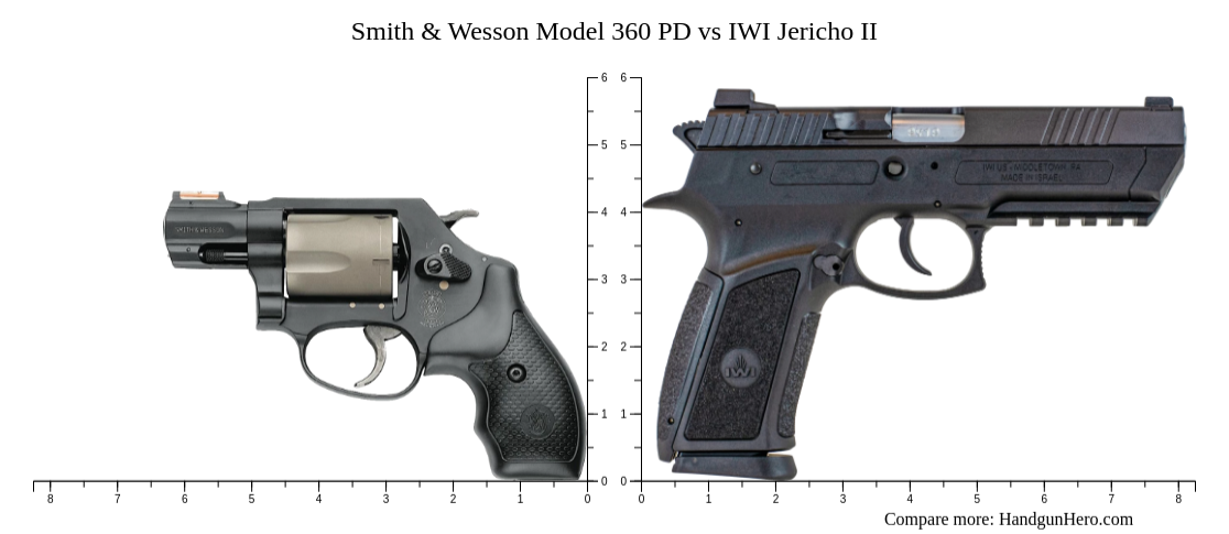 Smith & Wesson Model 360 PD vs IWI Jericho II size comparison | Handgun ...