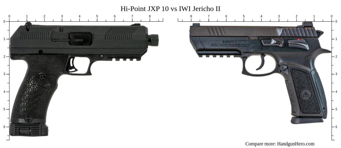 Hi-Point JXP 10 vs IWI Jericho II size comparison | Handgun Hero