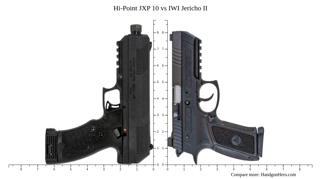 Hi-Point JXP 10 vs IWI Jericho II size comparison | Handgun Hero