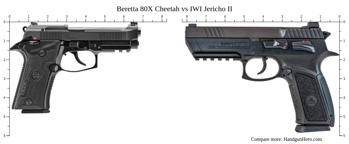 Beretta 80X Cheetah vs IWI Jericho II size comparison | Handgun Hero