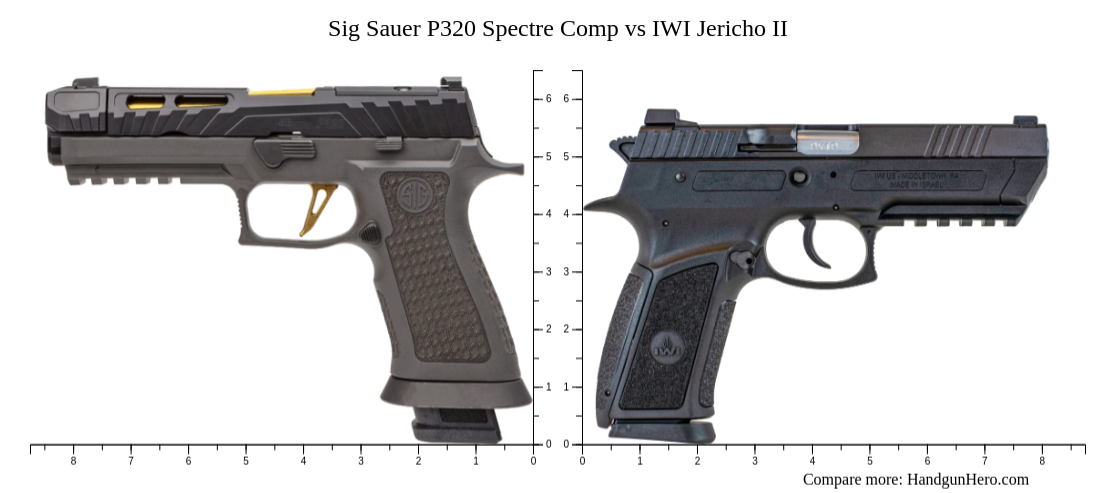 Sig Sauer P320 Spectre Comp vs IWI Jericho II size comparison | Handgun Hero