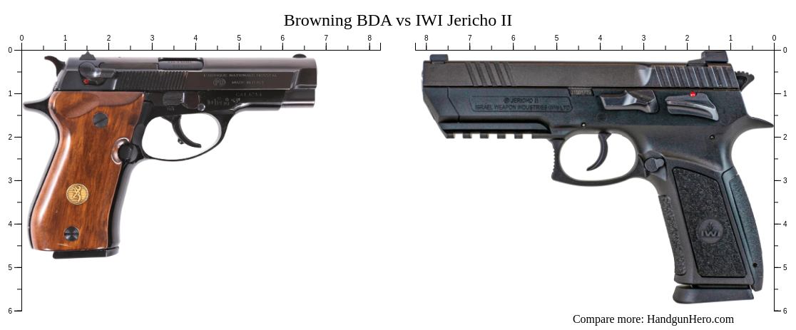 Browning BDA vs IWI Jericho II size comparison | Handgun Hero