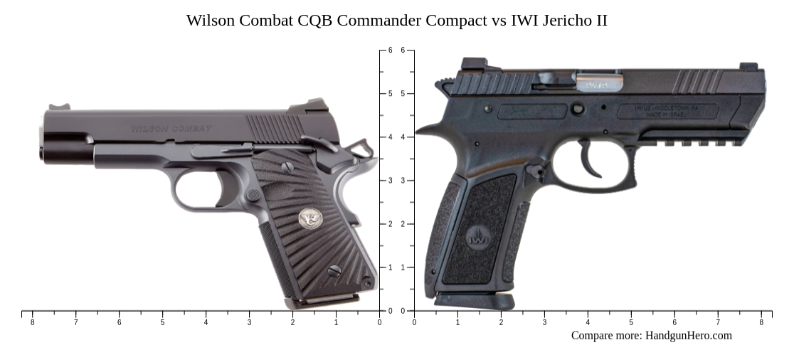 Wilson Combat CQB Commander Compact vs IWI Jericho II size comparison ...