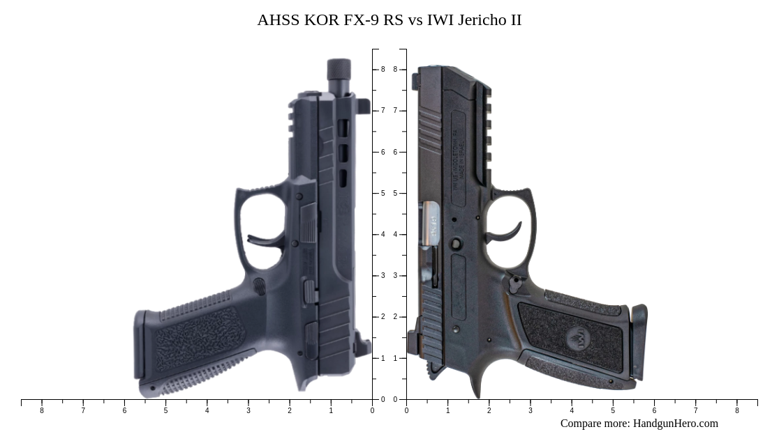 AHSS KOR FX-9 RS vs IWI Jericho II size comparison | Handgun Hero