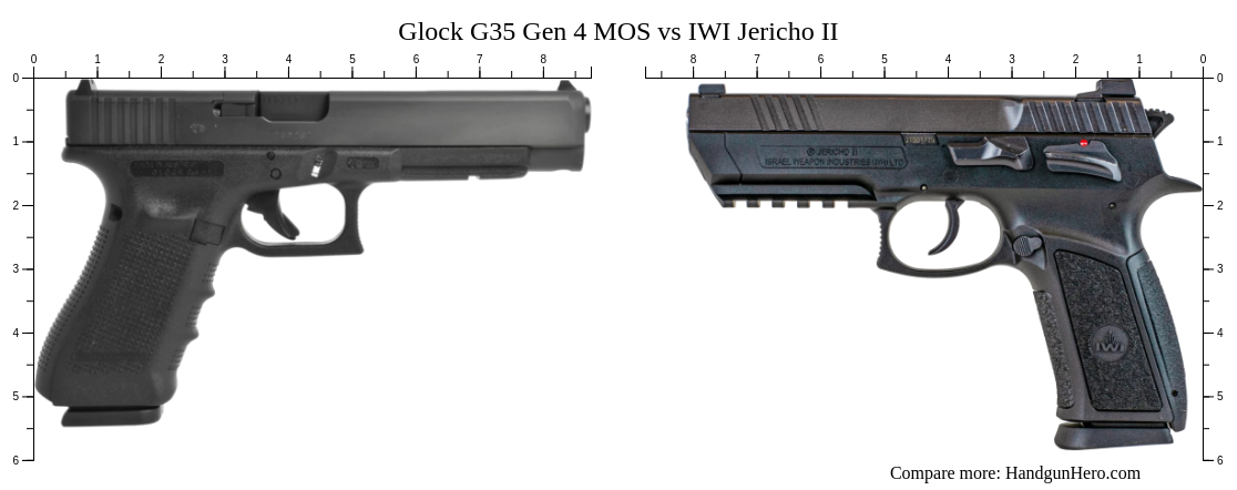 Glock G35 Gen 4 MOS vs IWI Jericho II size comparison | Handgun Hero