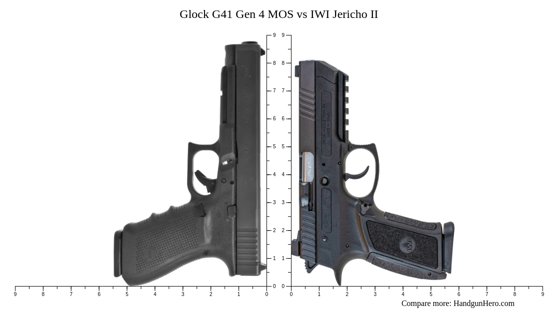Glock G41 Gen 4 MOS vs IWI Jericho II size comparison | Handgun Hero