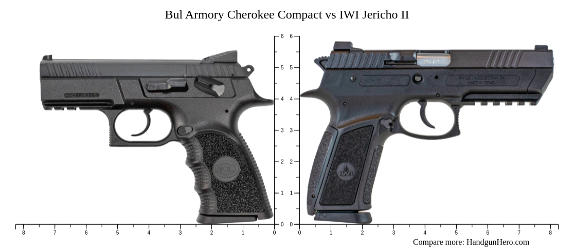 Bul Armory Cherokee Compact vs IWI Jericho II size comparison | Handgun ...