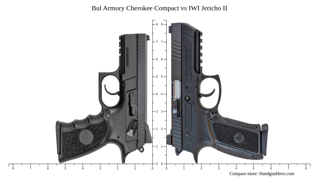 Bul Armory Cherokee Compact vs IWI Jericho II size comparison | Handgun ...