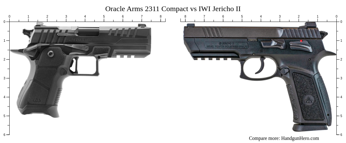 Oracle Arms 2311 Compact vs IWI Jericho II size comparison | Handgun Hero