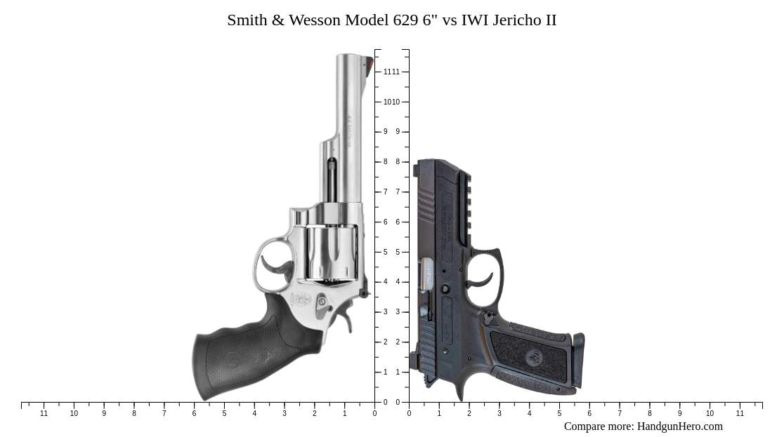 Smith & Wesson Model 629 6" vs IWI Jericho II size comparison | Handgun ...