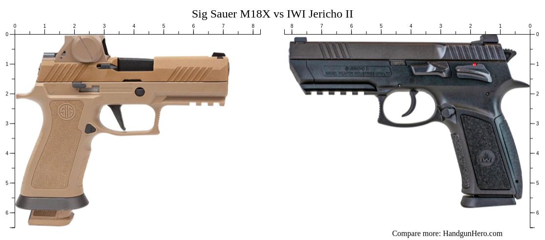 Sig Sauer M18X vs IWI Jericho II size comparison | Handgun Hero