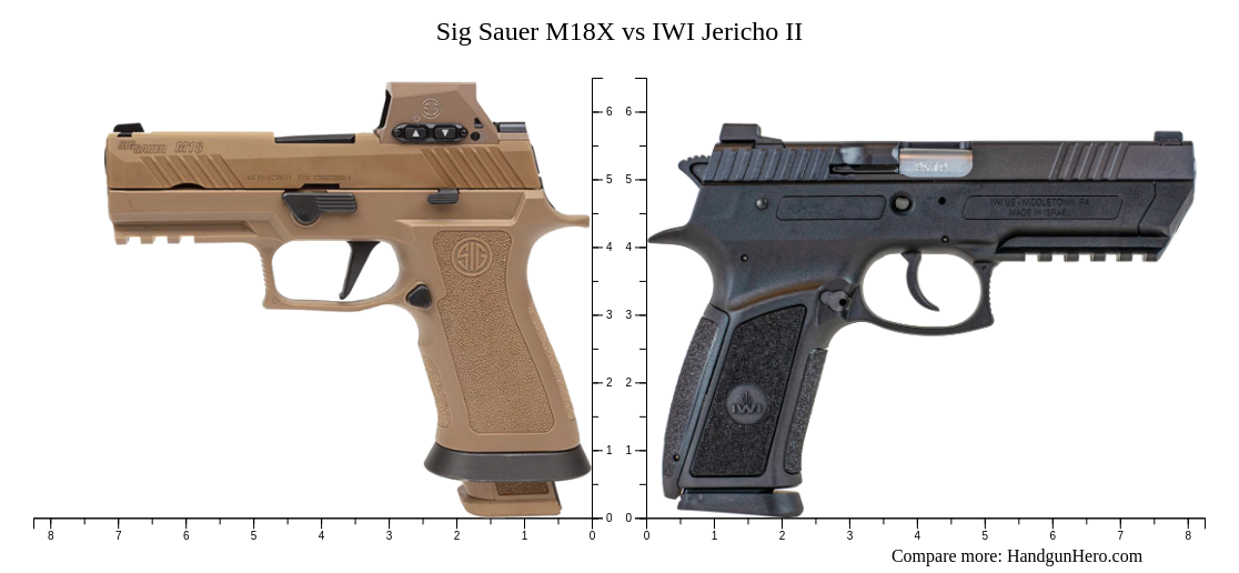 Sig Sauer M18X vs IWI Jericho II size comparison | Handgun Hero