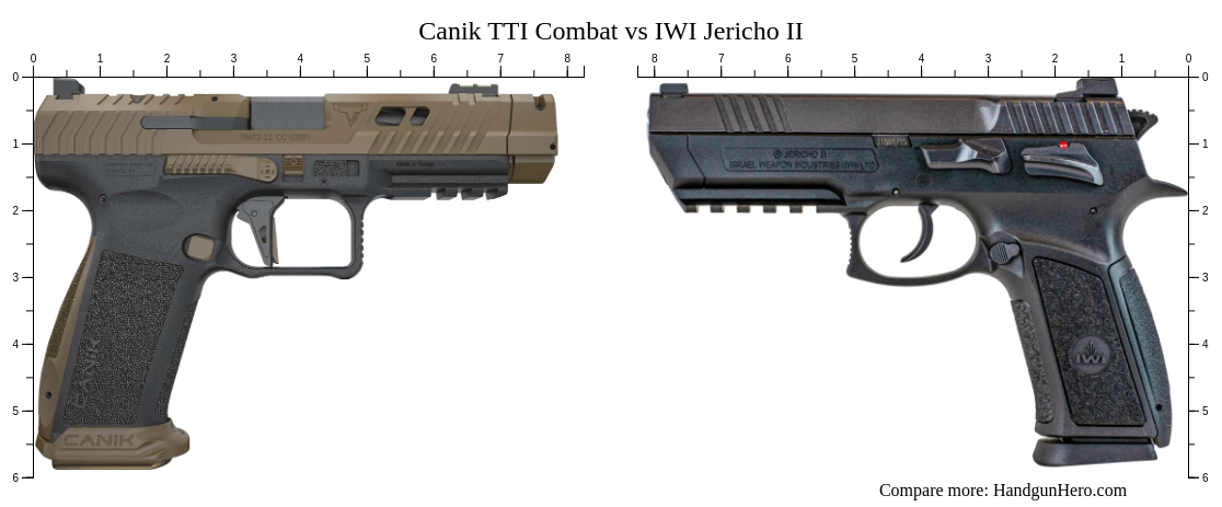 Canik TTI Combat vs IWI Jericho II size comparison | Handgun Hero Canik TTI Combat vs IWI Jericho II size comparison | Handgun Hero
