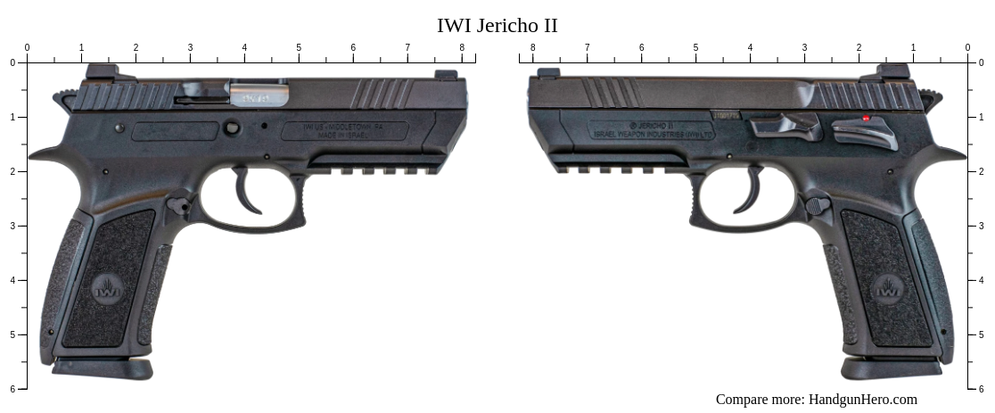 Compare IWI Jericho II size against other handguns | Handgun Hero