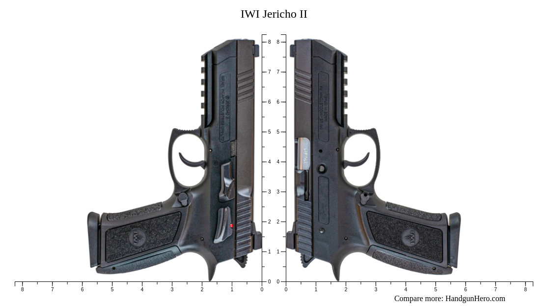 Compare IWI Jericho II size against other handguns | Handgun Hero