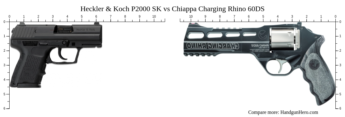 Heckler & Koch P2000 SK vs Chiappa Charging Rhino 60DS size comparison ...