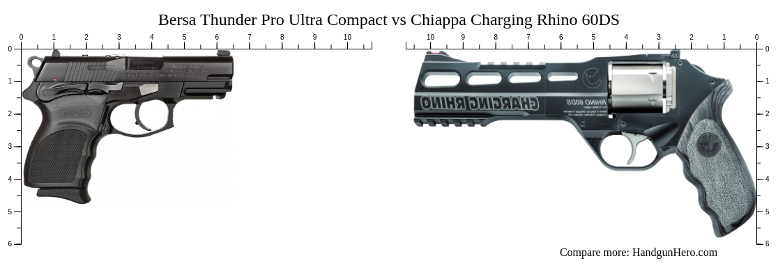 Bersa Thunder Pro Ultra Compact vs Chiappa Charging Rhino 60DS size ...