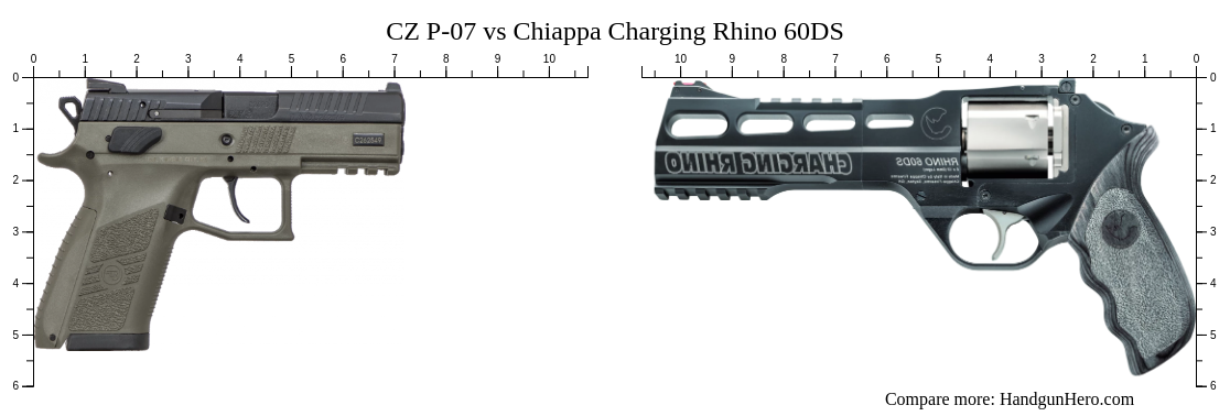 CZ P-07 vs Chiappa Charging Rhino 60DS size comparison | Handgun Hero
