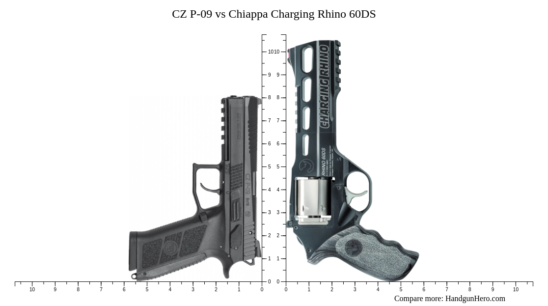 CZ P-09 vs Chiappa Charging Rhino 60DS size comparison | Handgun Hero