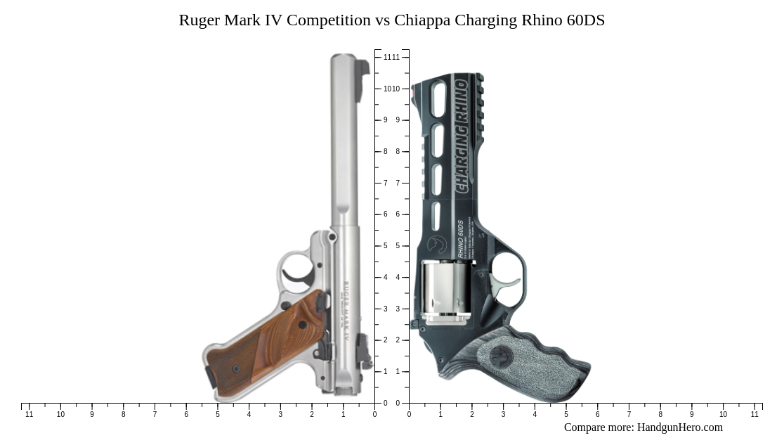 Ruger Mark IV Competition vs Chiappa Charging Rhino 60DS size comparison | Handgun Hero