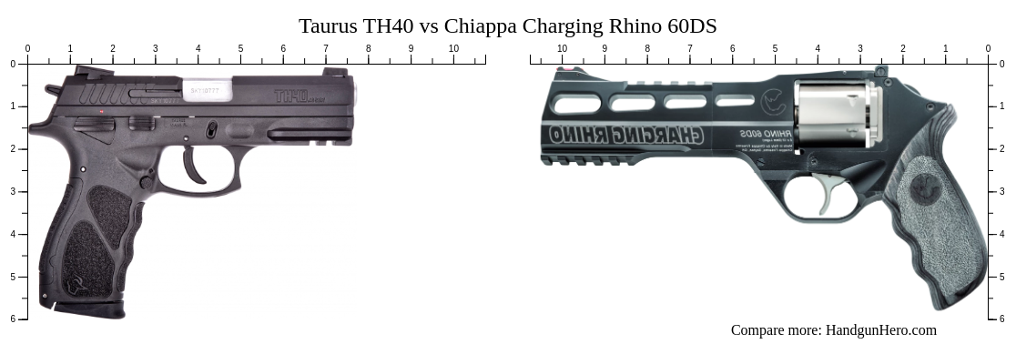 Taurus TH40 vs Chiappa Charging Rhino 60DS size comparison | Handgun Hero