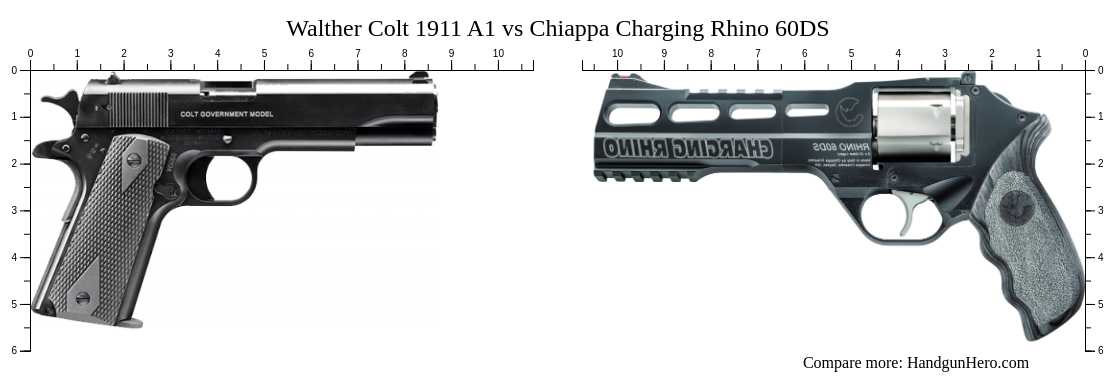 Walther Colt 1911 A1 vs Chiappa Charging Rhino 60DS size comparison ...