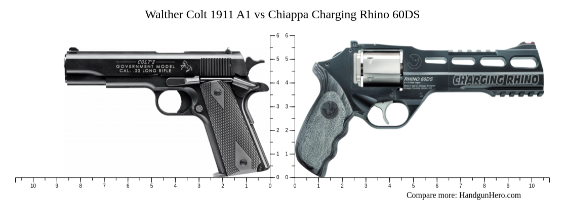 Walther Colt 1911 A1 vs Chiappa Charging Rhino 60DS size comparison ...