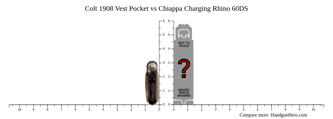 Colt 1908 Vest Pocket vs Chiappa Charging Rhino 60DS size comparison ...