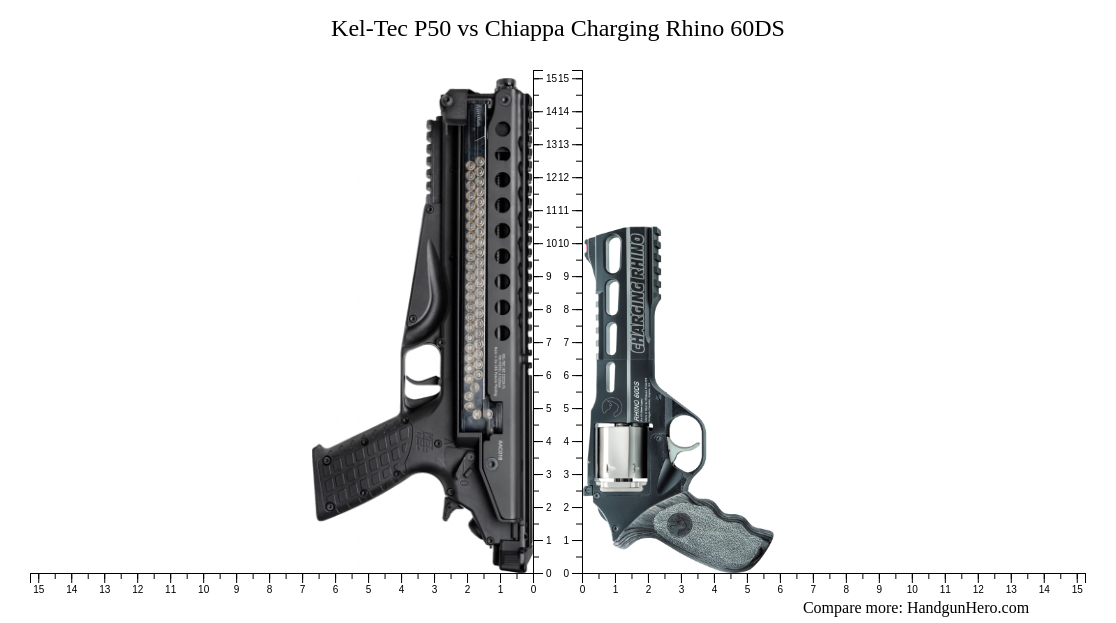 Kel-Tec P50 vs Chiappa Charging Rhino 60DS size comparison | Handgun Hero